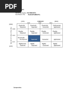 FACES IV Family Assessment Questionnaire | PDF | Likert Scale | Psychology