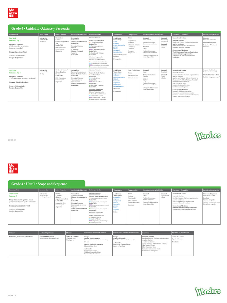 Maravillas 2023 Grado 4 Alcance y Secuencia | PDF