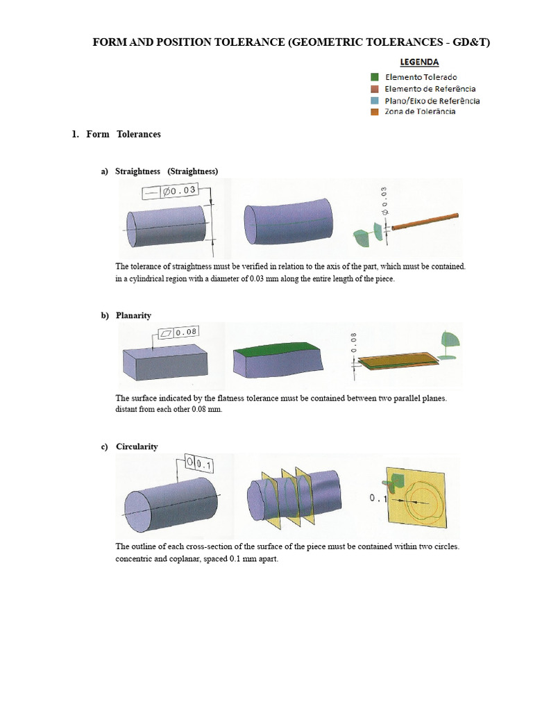 Geometric Tolerances: Form & Position | PDF | Rotation | Engineering ...