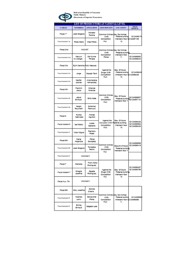 List of Prosecutors at National Level | PDF