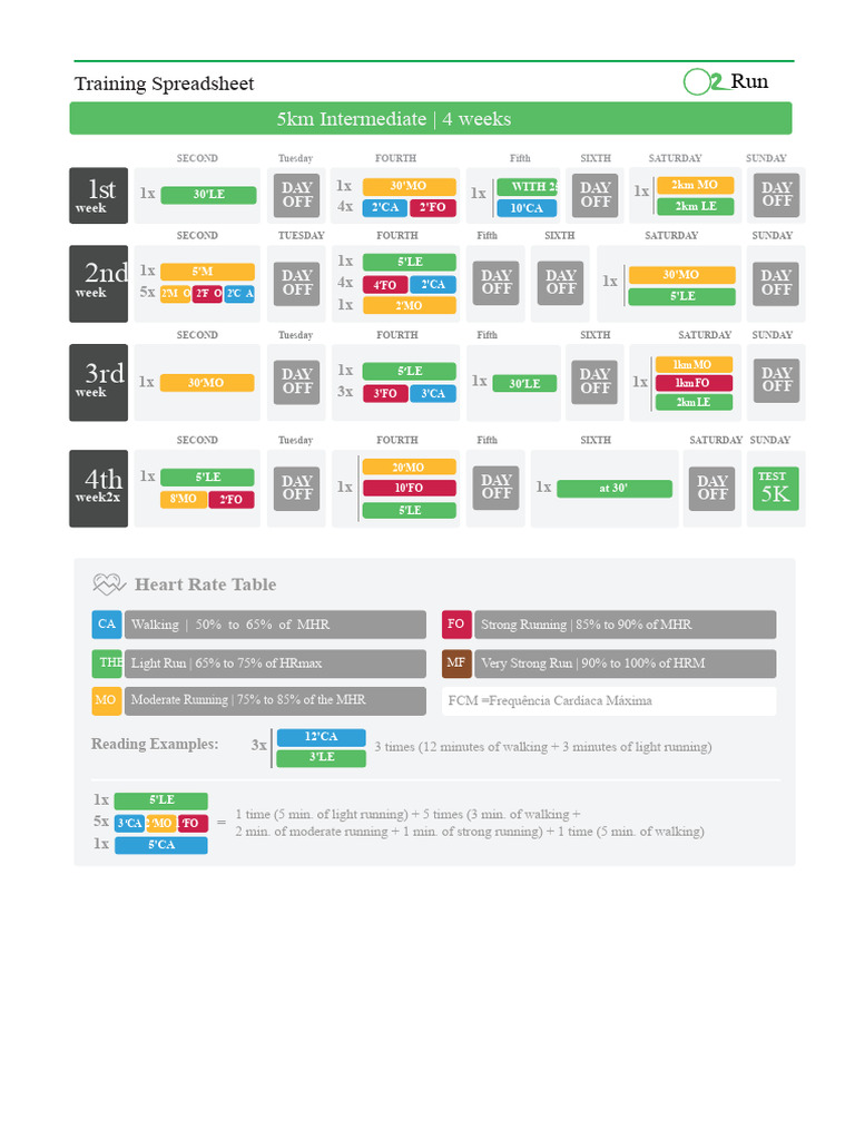 353243676 330194222 Spreadsheet 5km Intermediate 4s PDF | PDF | Cardiovascular Physiology