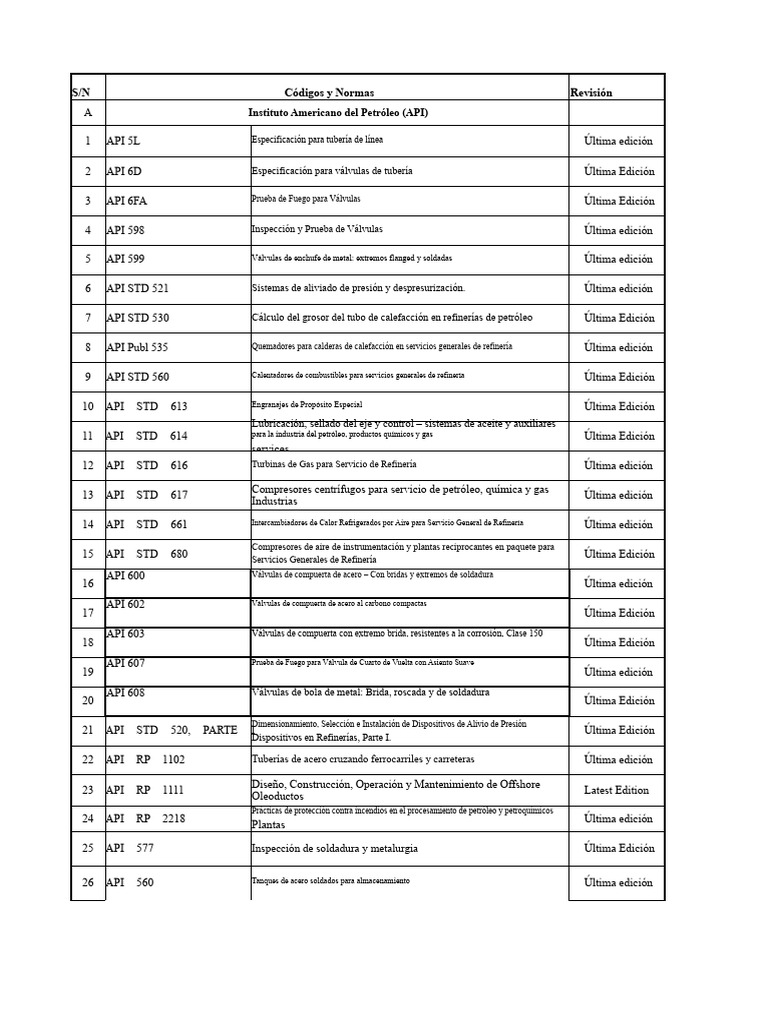 CÓDIGO Y NORMAS 10.07.19 | PDF | Acero | Fotovoltaica