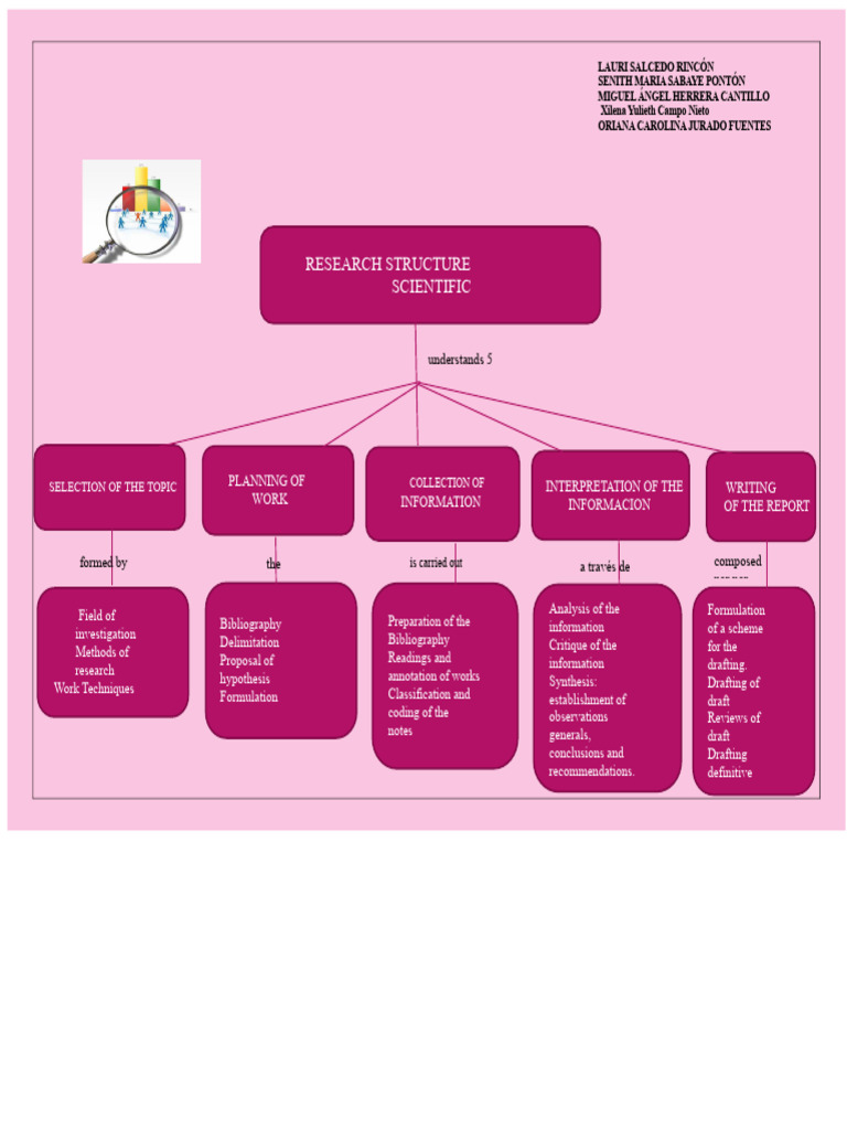 Conceptual Map Structure Research | PDF | Information | Academic ...