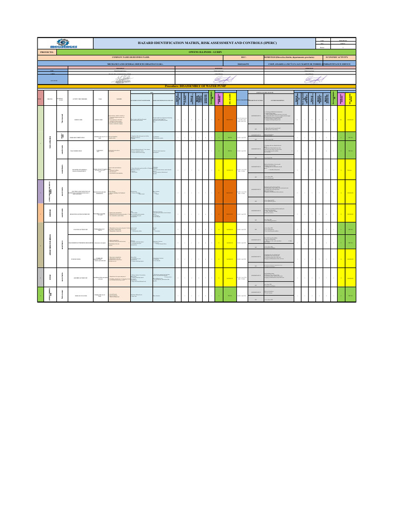 IPERC MATRIX - PUMP DISASSEMBLY | PDF | Personal Protective Equipment ...