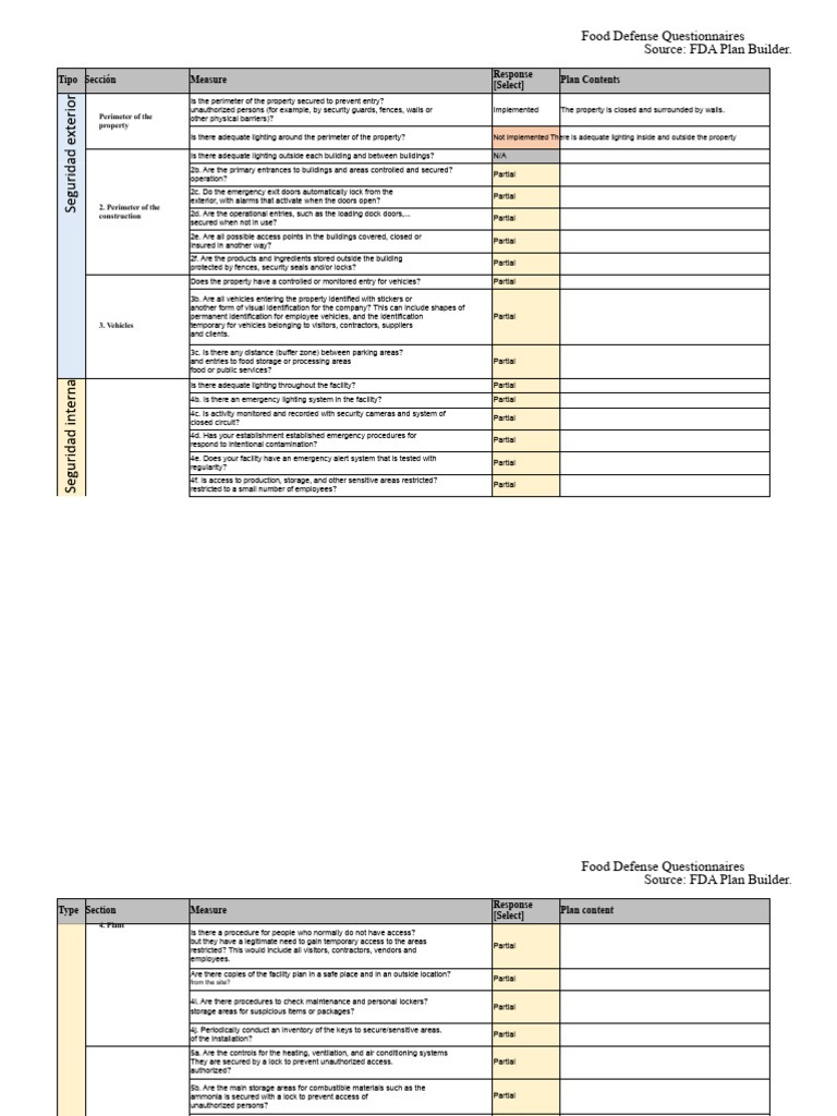 Food Defense Assessment Questionnaire | PDF | Safety