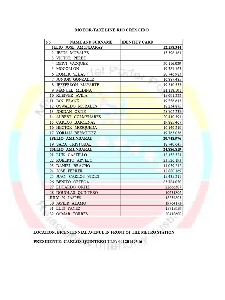 List of Motorcycle Taxi Drivers | PDF