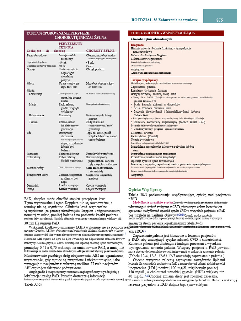 Wykres Pad vs Pvd | PDF