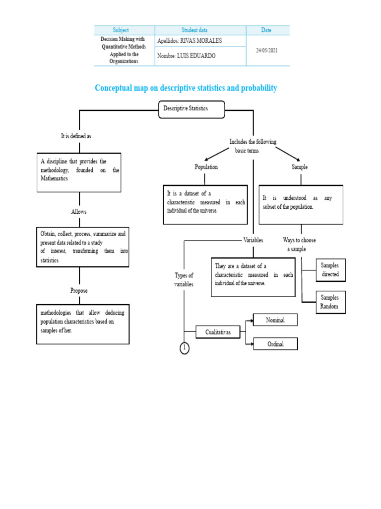 Conceptual Map About Descriptive Statistics and Probability | PDF ...