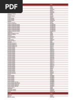 International Dialing Codes List | PDF