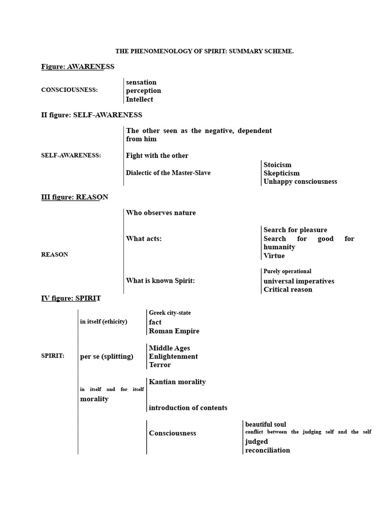Hegel's Phenomenology of Spirit Overview | PDF | Phenomenology ...