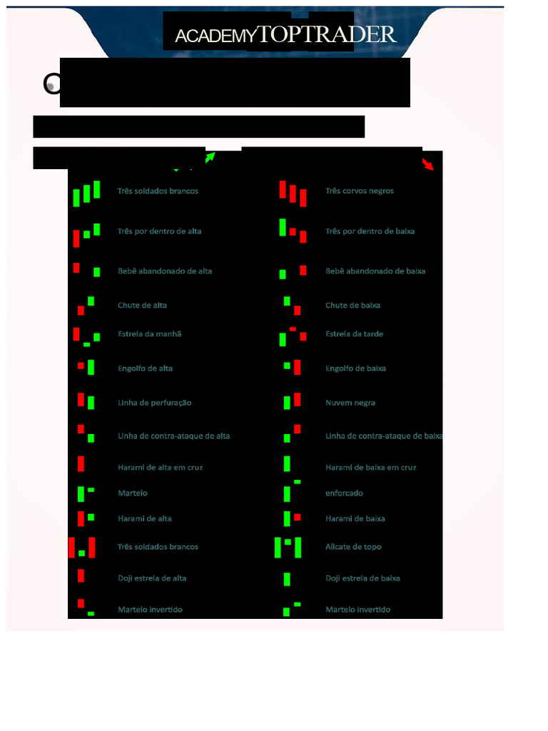 Candle Reversal Patterns - TopTrader.pdf | PDF