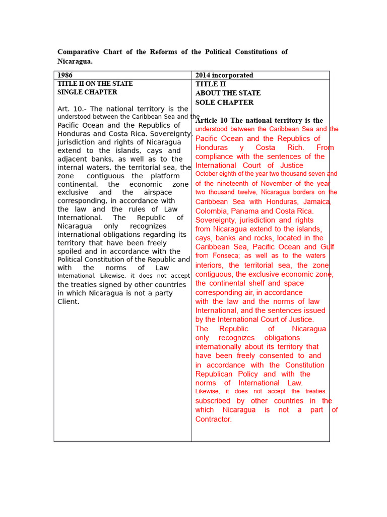 Nicaragua Political Constitution Reforms | PDF | Parliamentary Immunity ...