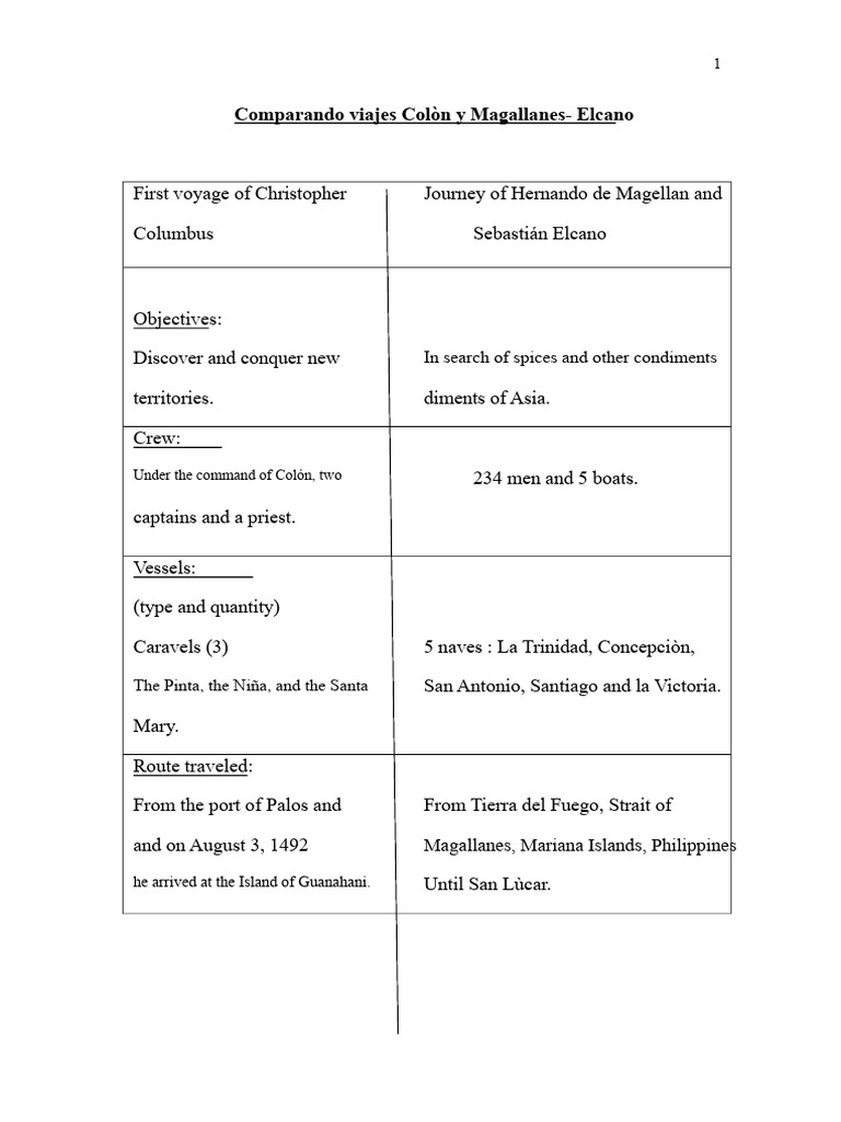 Comparing The Voyages of Columbus and Magellan | PDF