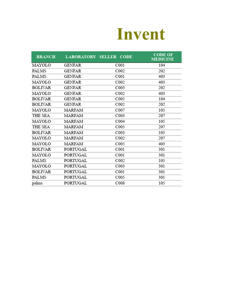 Medicine Price List and Codes | PDF