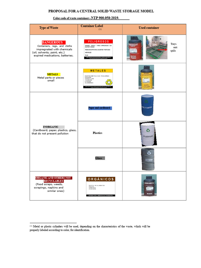 Central Solid Waste Storage Proposal | PDF | Waste | Recycling