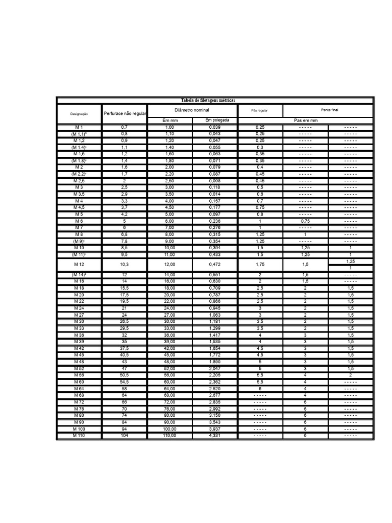 Tabela de Roscas | PDF