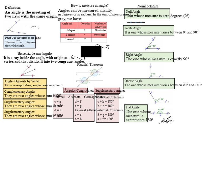 Mind Map - Angles | PDF | Angle | Geometric Measurement