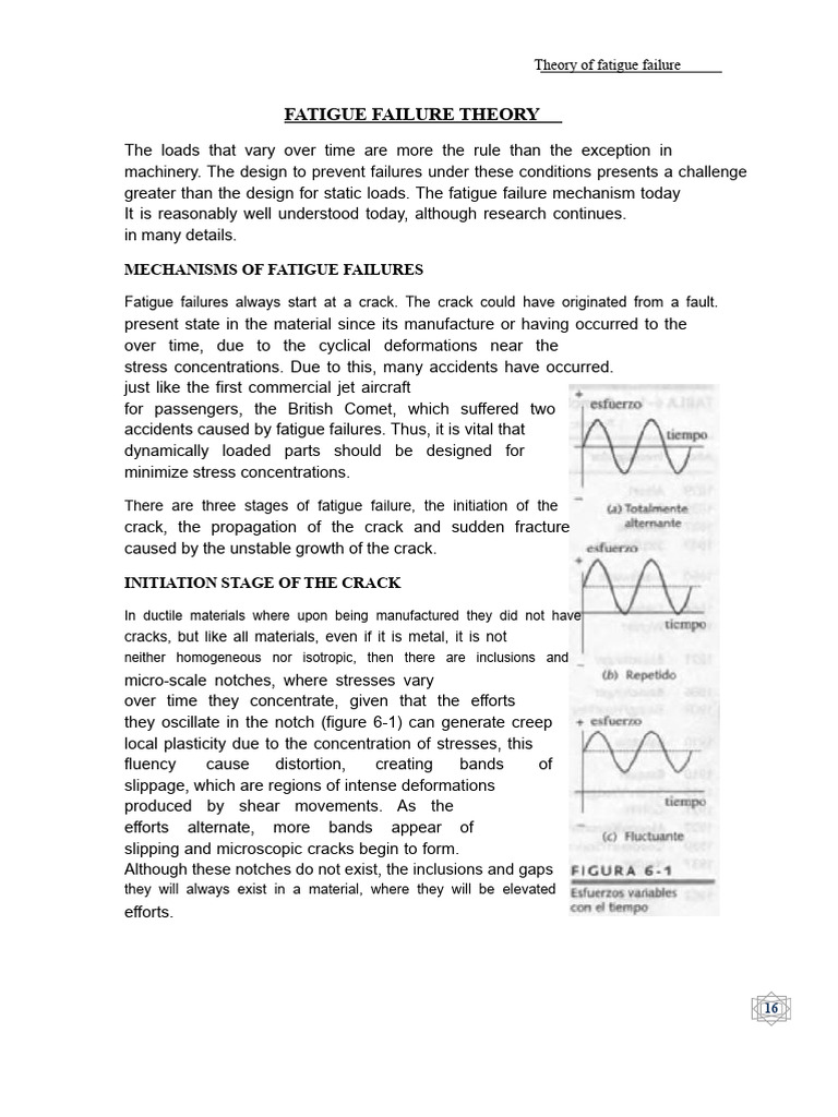 Understanding Fatigue Failure Mechanisms | PDF | Fracture | Fatigue ...