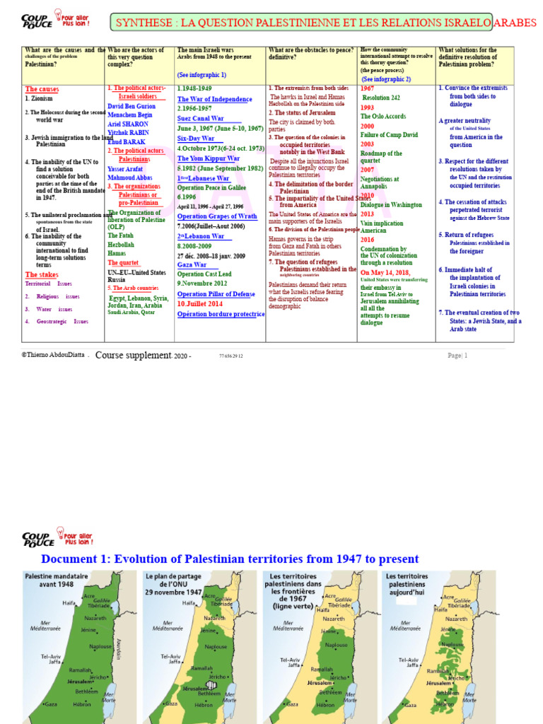 Synthesis - DECOLONIZATION IN THE NEAR EAST - THE PALESTINIAN QUESTION ...