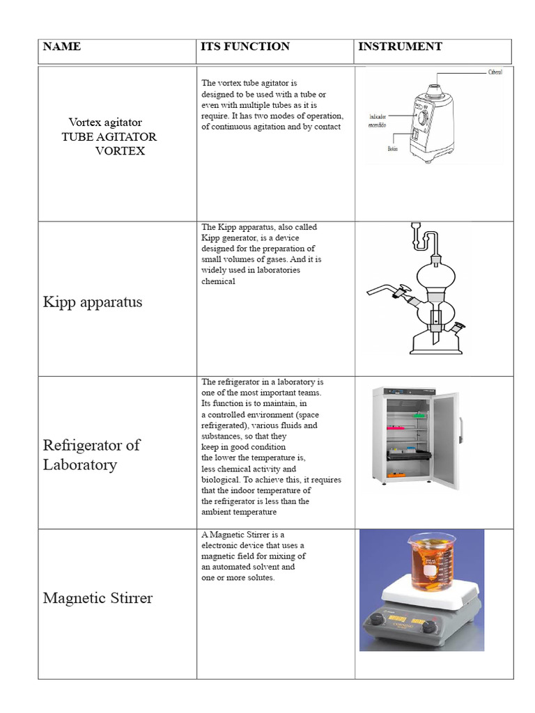 Laboratory Instruments 2 | PDF | Ph | Distillation