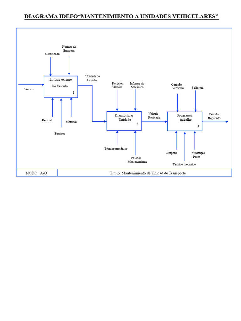 Trabalho de Diagrama EDIF0.docx | PDF