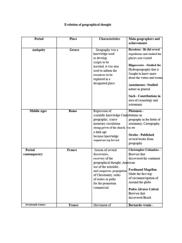 Evolution of Geographical Thought Overview | PDF | Geography | Science