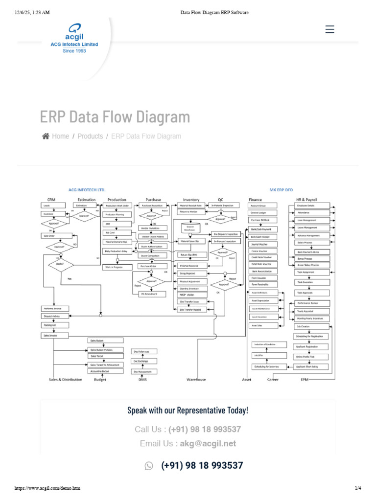 ERP Data Flow Diagram Overview | PDF | Enterprise Resource Planning ...