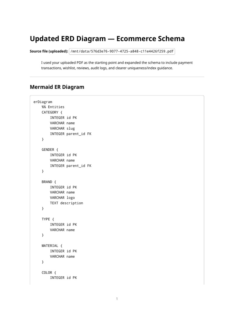Updated Erd Diagram for Ecommerce Schema (1) | PDF | Integer (Computer Science) | Computer ...