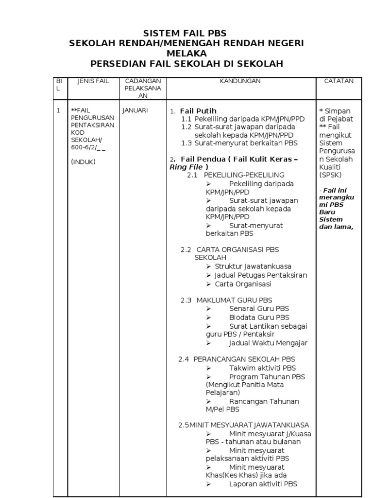 PBS :sistem Fail PBS | PDF