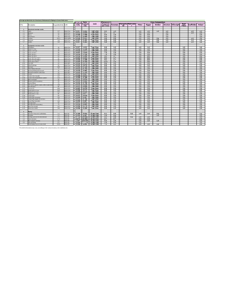 Mechanical Works - Crew Composition Productivity Norms | PDF ...