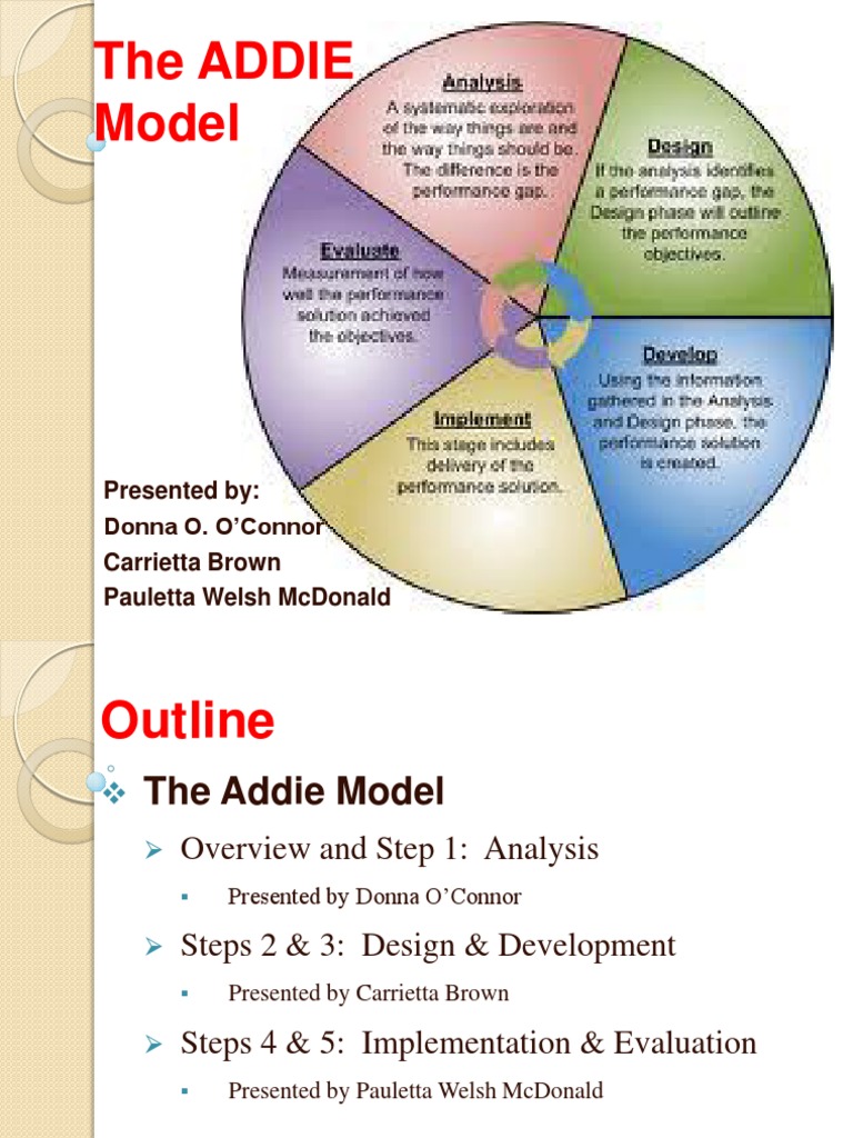 Presentation - Addie Model | PDF | Instructional Design | Needs Assessment