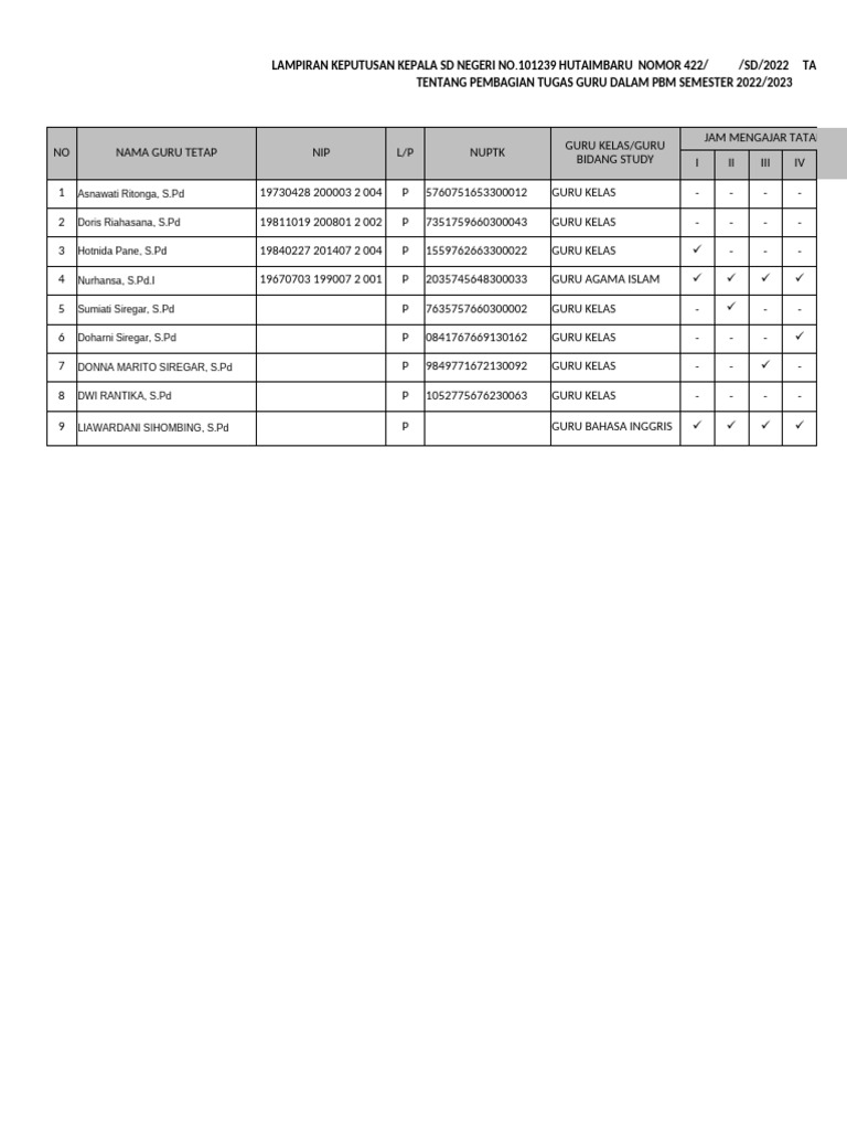 Lampiran Pembagian Tugas 2022 | PDF