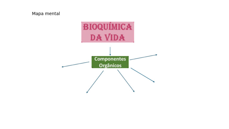 Bioquímica | PDF