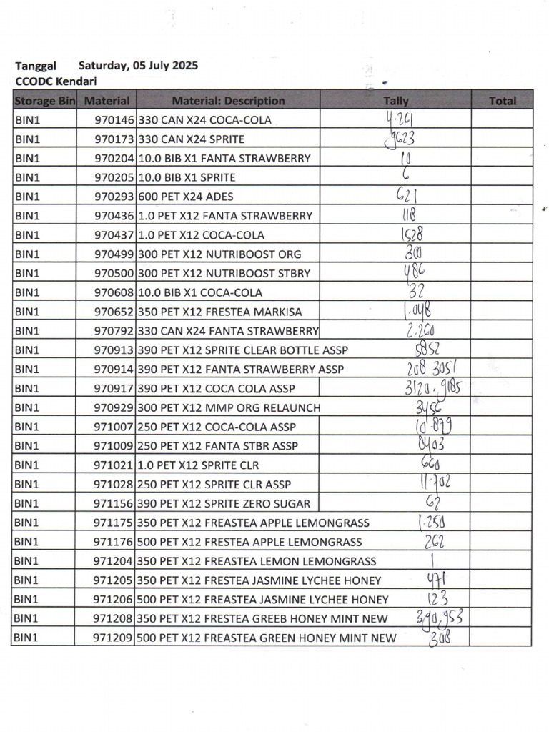 Lembar Stock Count | PDF