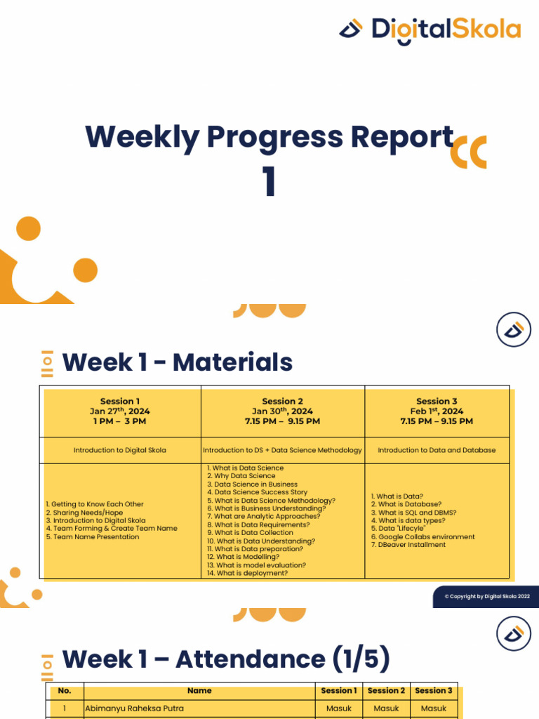 Week 1 Digital Skola Progress Report | PDF | Databases | Data Management