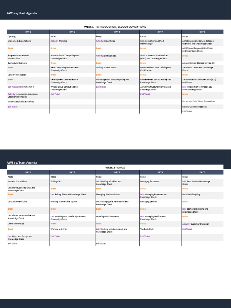 AWS Restart Agenda | PDF | Amazon Web Services | Cloud Computing
