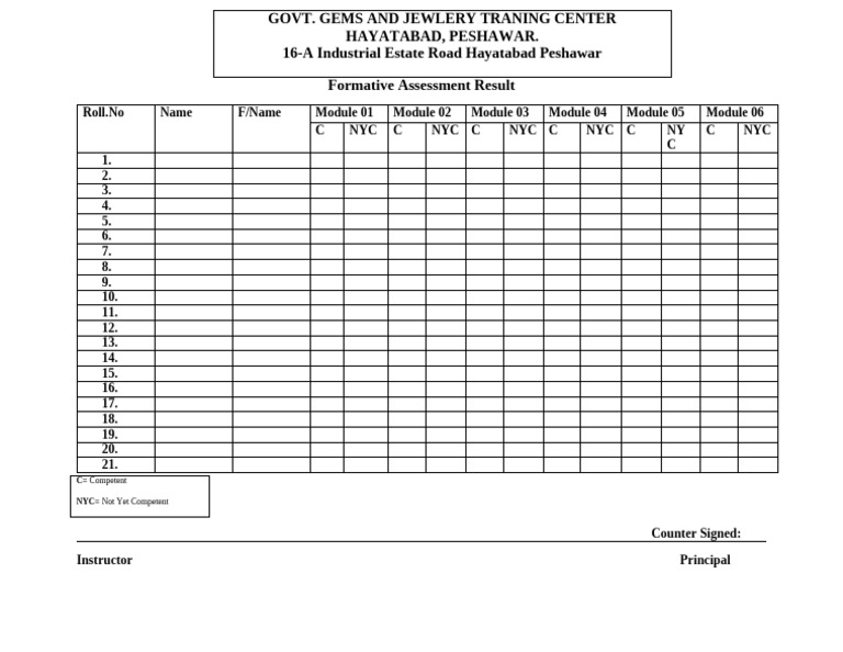 Formative Assessment Result | PDF
