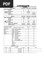 Treasure Guidelines for New PF2E Characters | PDF