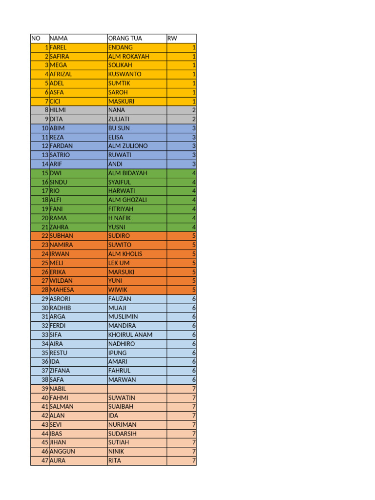 Data Anak Yatim | PDF