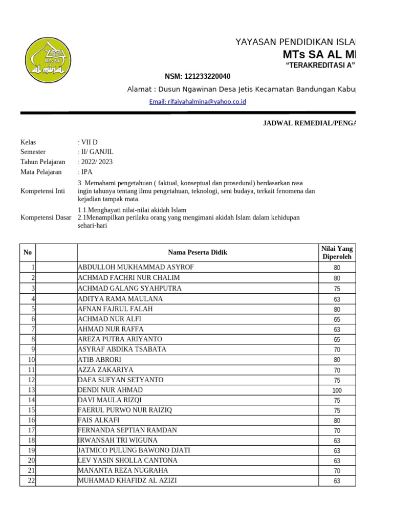 Jadwal Remedial IPA Kelas VII D 2023 | PDF