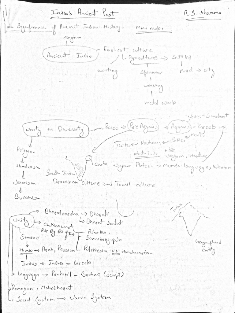 Ancient History Notes | PDF