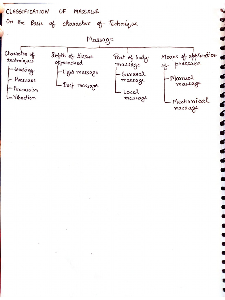 Massage notes | PDF