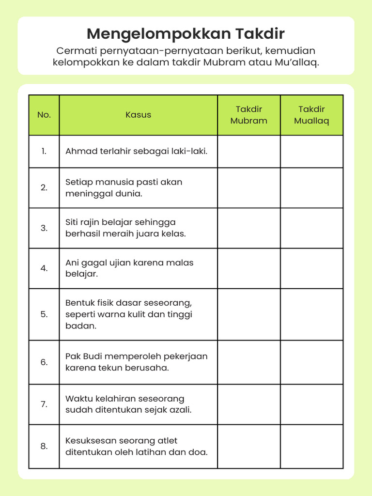 Takdir Mubram dan Mu’allaq dalam Islam | PDF