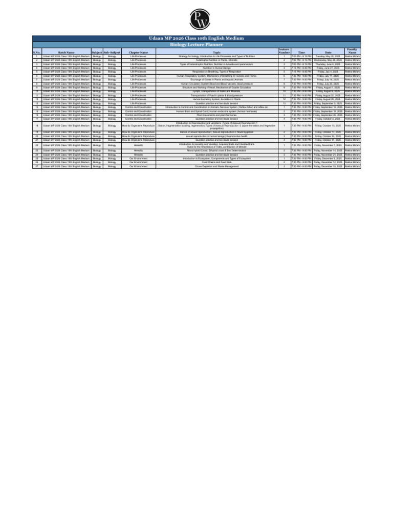 68b94d9c136a7b2010a6031f - ## - Lecture Planner - Biology - Udaan MP ...