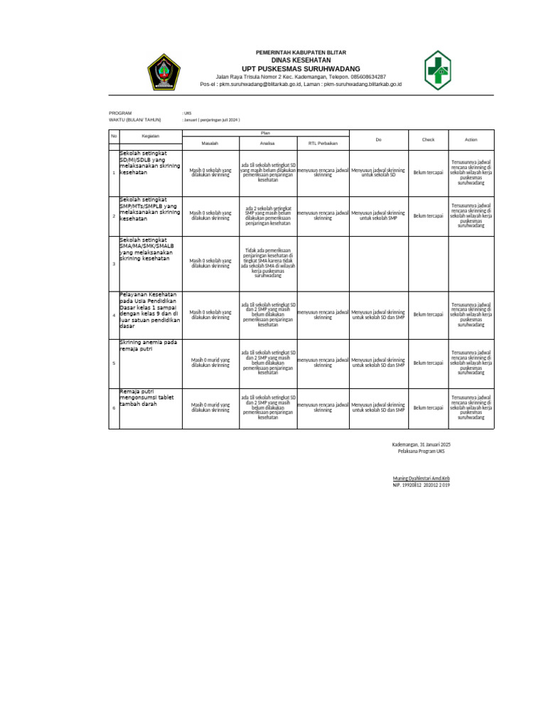 PDCA UKS SURUHWADANG 2025 | PDF