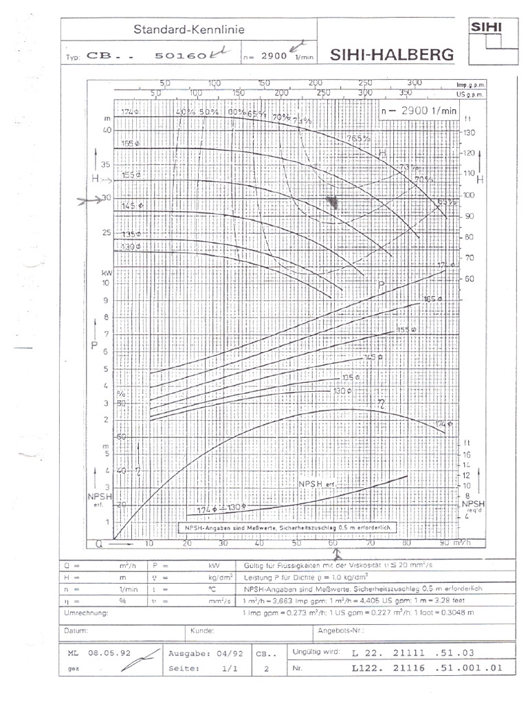 Curve Cbsa 050160 | PDF