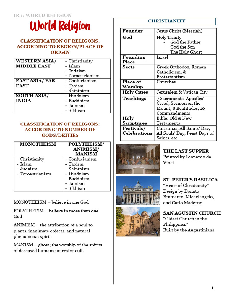 Ir 1 World Religion Reviewer | PDF | Monotheism | Confucianism