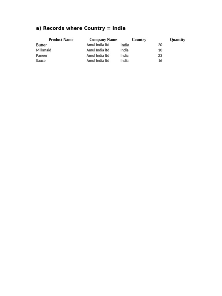 Product Sheet | PDF