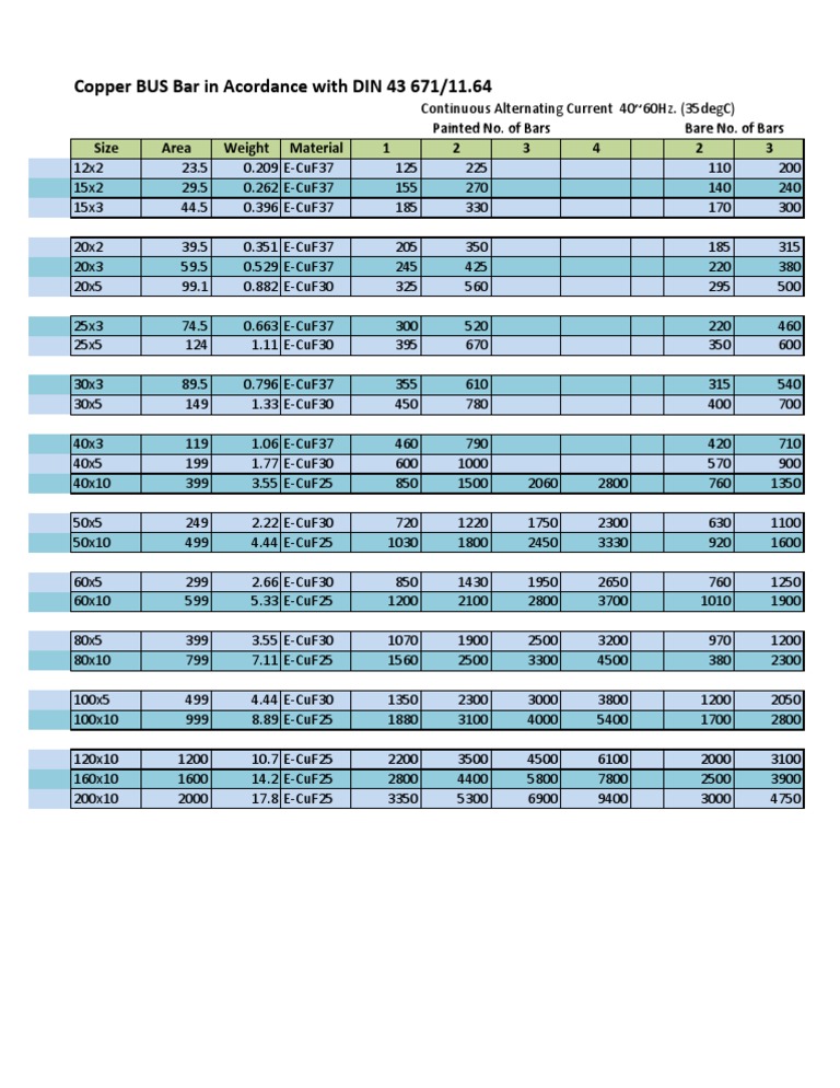 BusBar Weight & Rating | PDF | Science & Mathematics | Computers