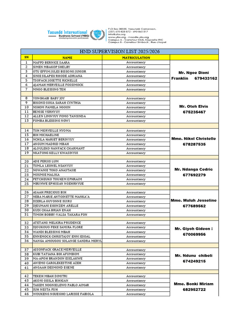 HND Supervision List 2025 - 2026 | PDF | Computing | Computer Science